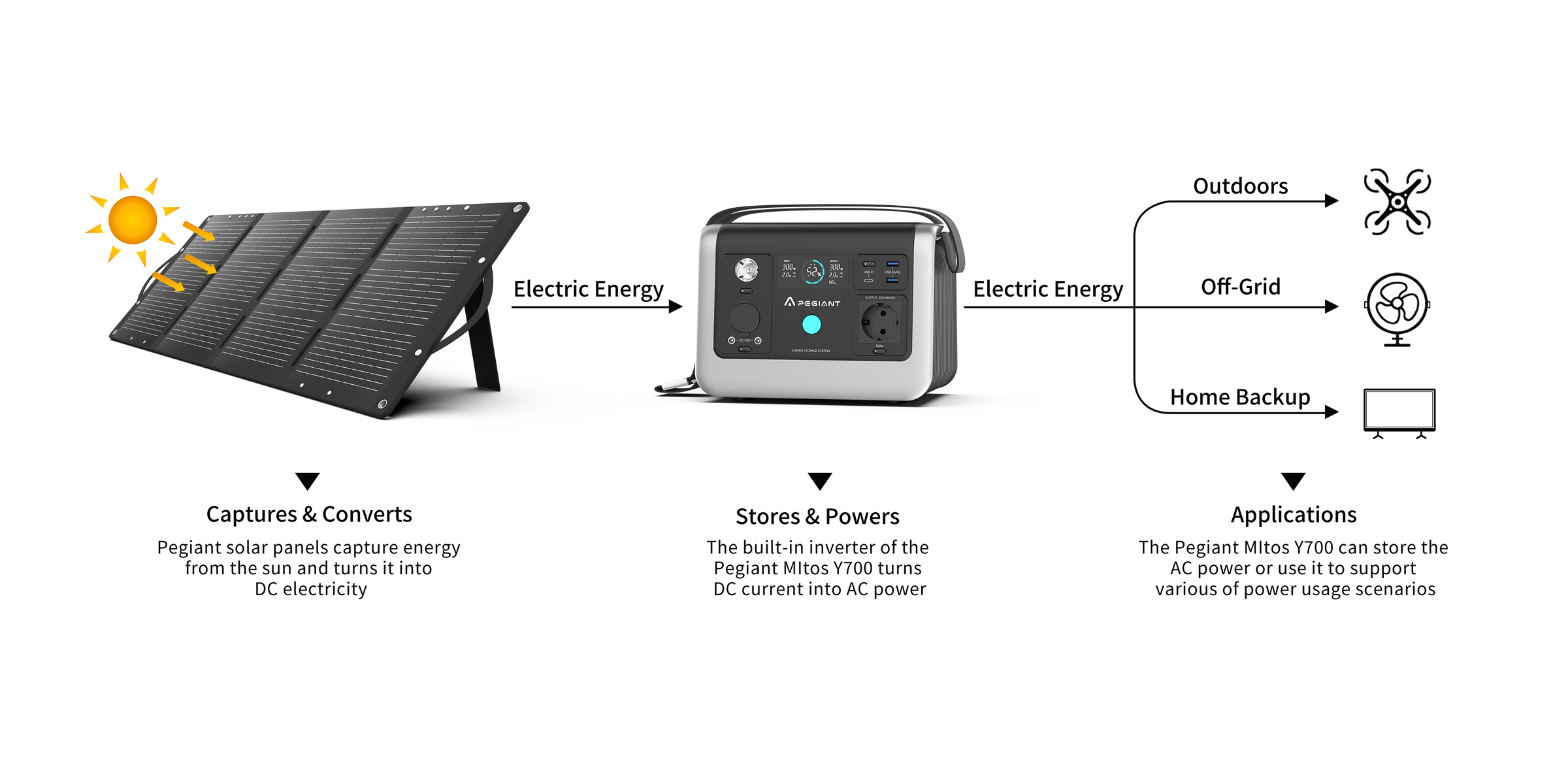 Solar Generator