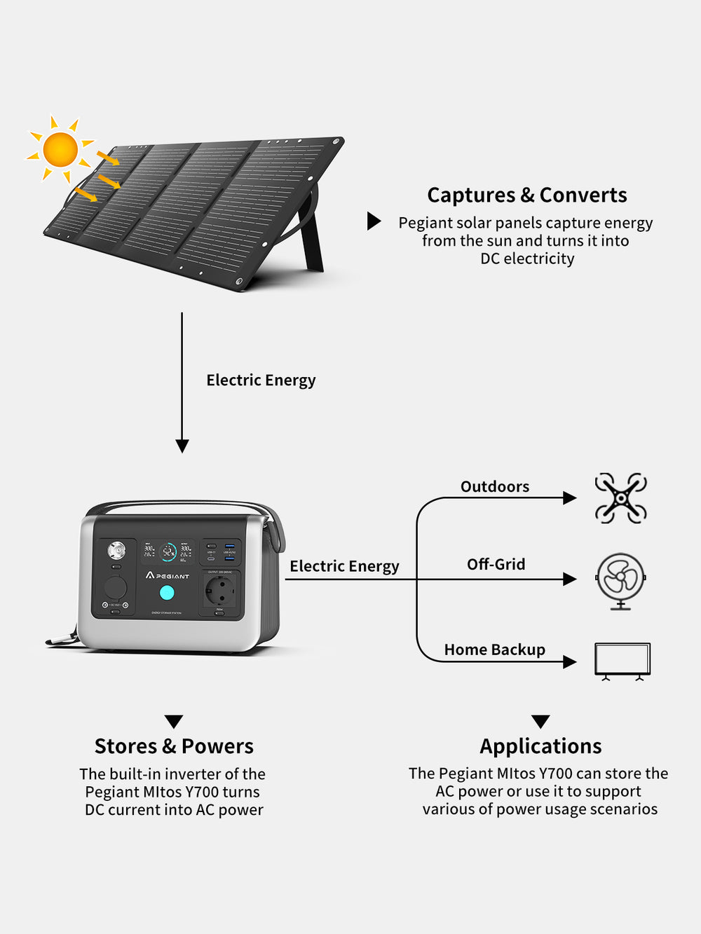 Solar Generator